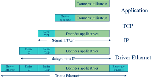 TCP/IP Introduction